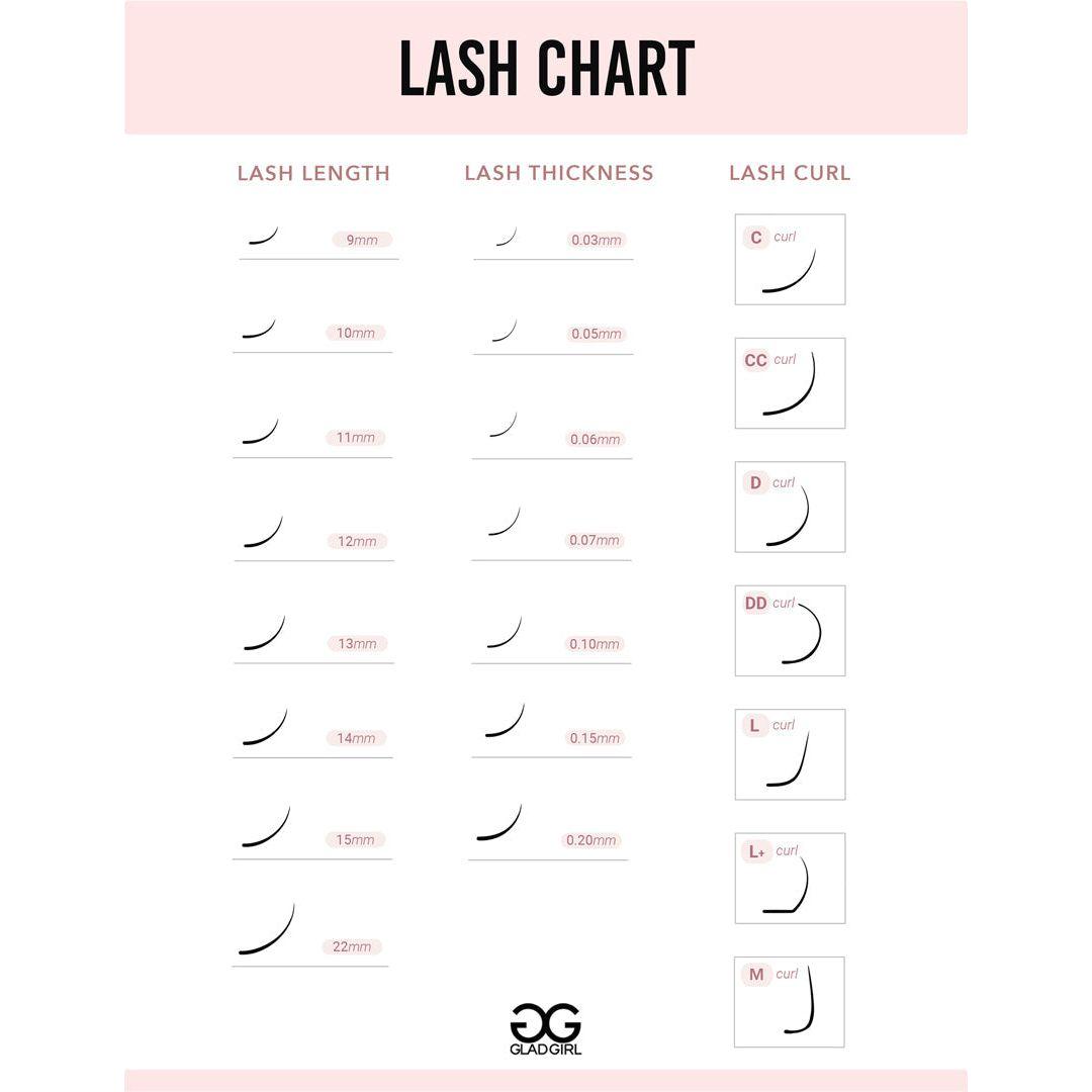 Downloadable Lash Chart Poster — Pasteur Pharmacy
